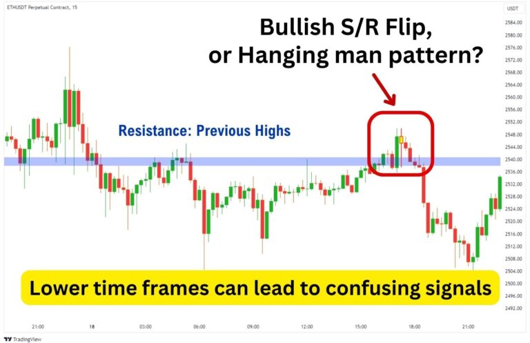 Hanging Man Candlestick Pattern - How to Use It - Alchemy Markets