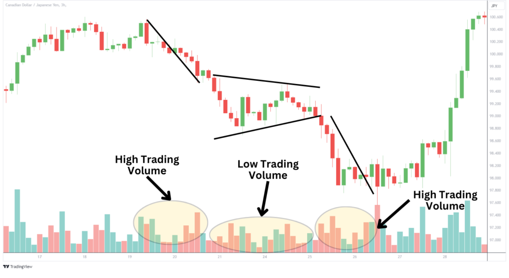 Bear Pennant Pattern Complete Trading Guide - Alchemy Markets