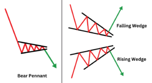 Bear Pennant Pattern Complete Trading Guide - Alchemy Markets