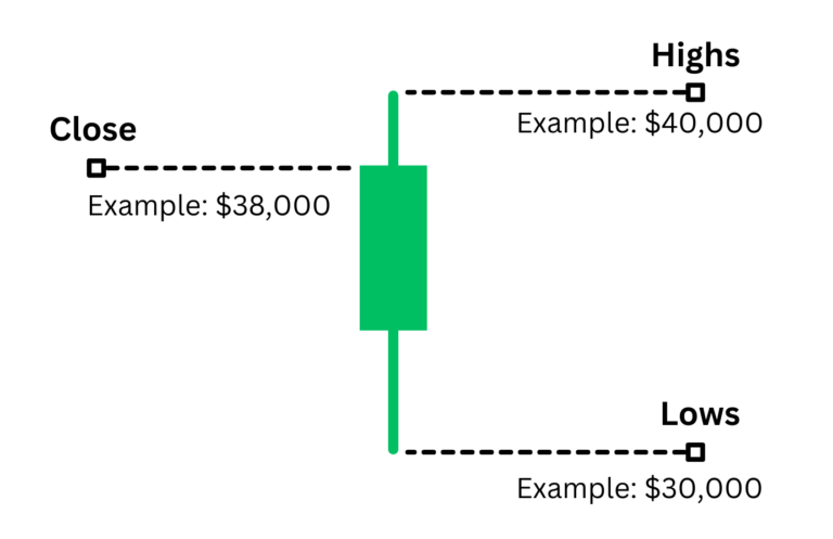 Volume-Weighted Average Price Indicator (VWAP) With Examples - Alchemy ...
