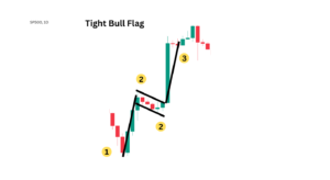 Bull Flag Patterns - Comprehensive Guide for Traders - Alchemy Markets