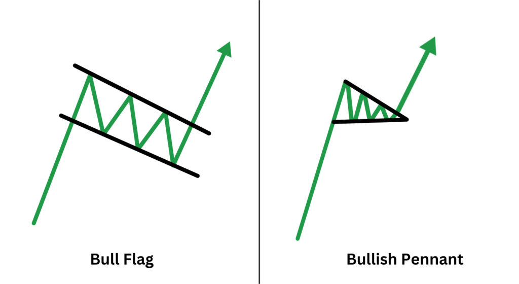 Bull Flag Patterns - Comprehensive Guide for Traders - Alchemy Markets
