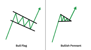 Bull Flag Patterns - Comprehensive Guide for Traders - Alchemy Markets