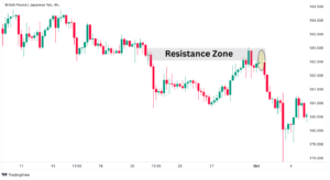 The doji and spinning top are both candlestick patterns that imply ...