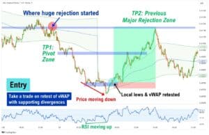 Simple S/R Trading with vWAP and Bands