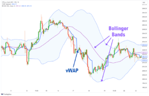 Volume-Weighted Average Price Indicator (VWAP) With Examples - Alchemy ...