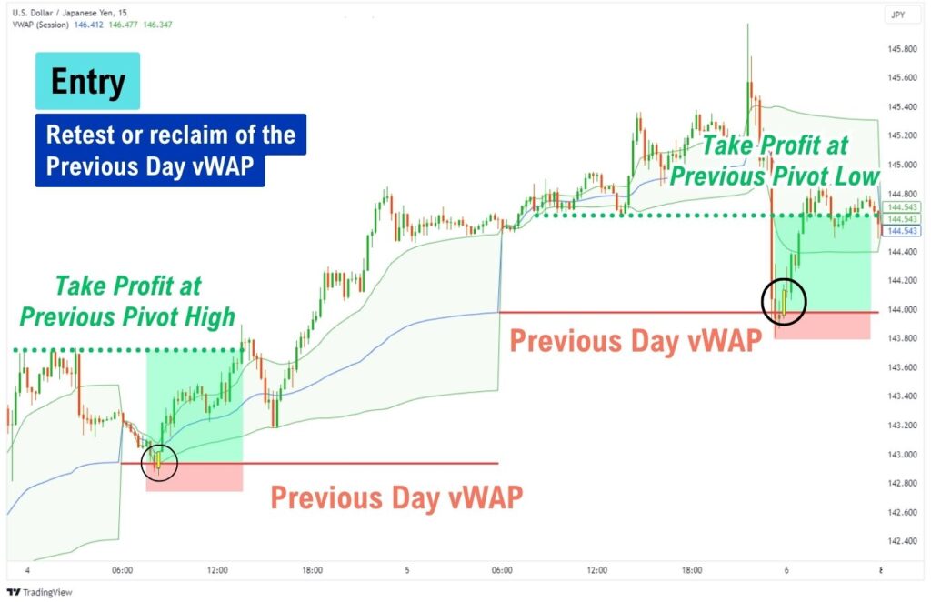 Volume-Weighted Average Price Indicator (VWAP) With Examples - Alchemy ...