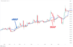 Volume-Weighted Average Price Indicator (VWAP) With Examples - Alchemy ...