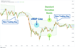 Volume-Weighted Average Price Indicator (VWAP) With Examples - Alchemy ...