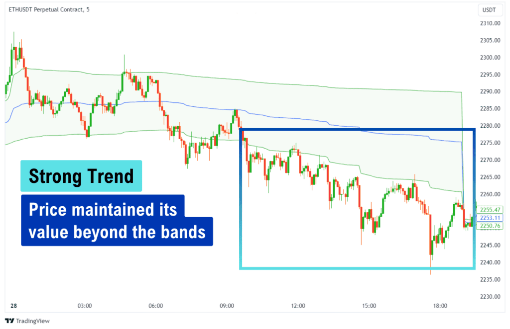 Volume-Weighted Average Price Indicator (VWAP) With Examples - Alchemy ...