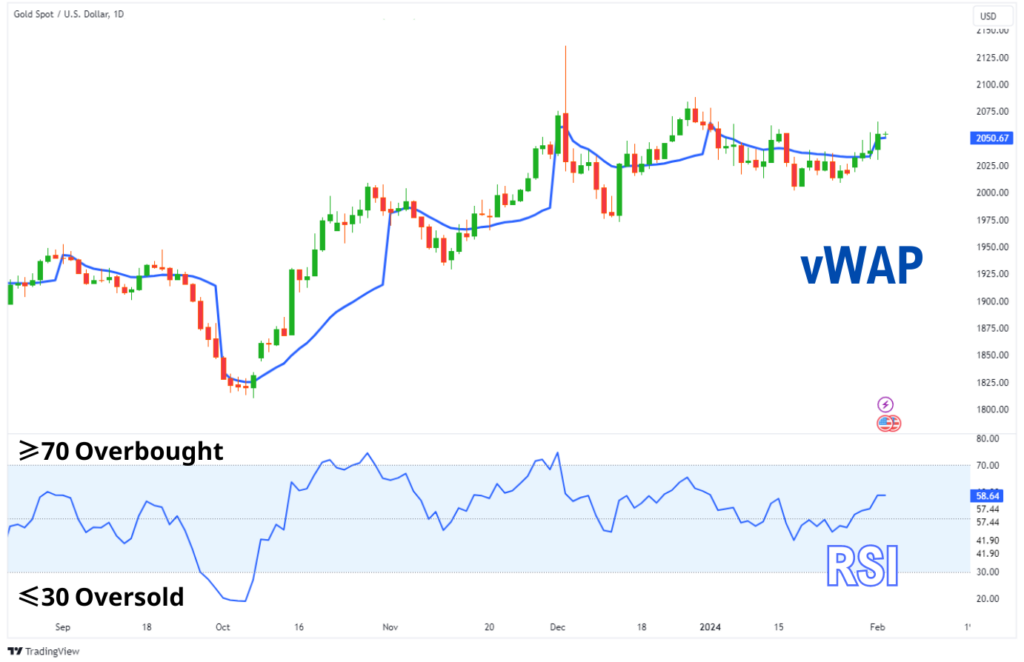 Volume-Weighted Average Price Indicator (VWAP) With Examples - Alchemy ...