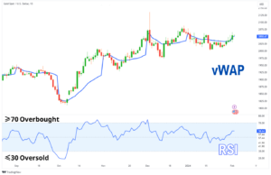 Volume-Weighted Average Price Indicator (VWAP) With Examples - Alchemy ...