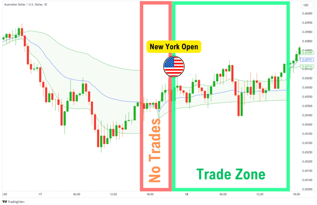 Volume-Weighted Average Price Indicator (VWAP) With Examples - Alchemy ...
