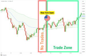 Volume-Weighted Average Price Indicator (VWAP) With Examples - Alchemy ...