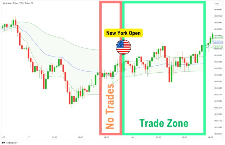 Volume-Weighted Average Price Indicator (VWAP) With Examples - Alchemy ...