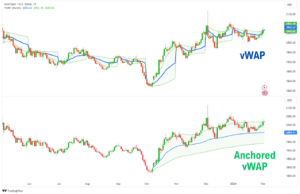 Volume-Weighted Average Price Indicator (VWAP) With Examples - Alchemy ...