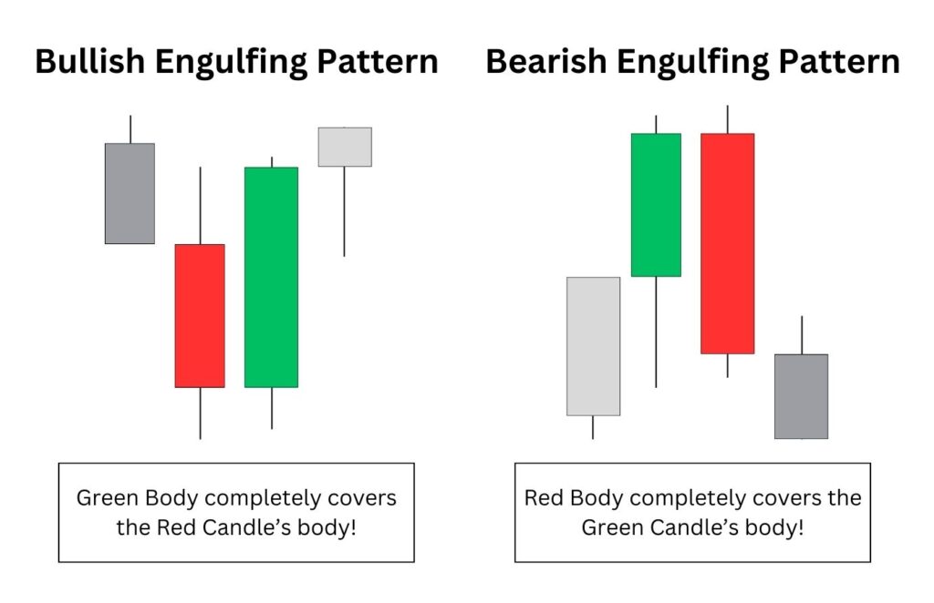 Bullish Engulfing Pattern: A Strategy Guide - Alchemy Markets
