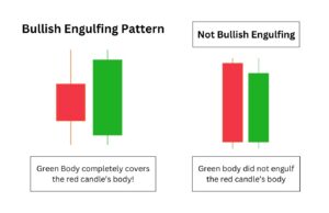 Bullish Engulfing Pattern: A Strategy Guide - Alchemy Markets