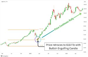 Bullish Engulfing Pattern: A Strategy Guide - Alchemy Markets