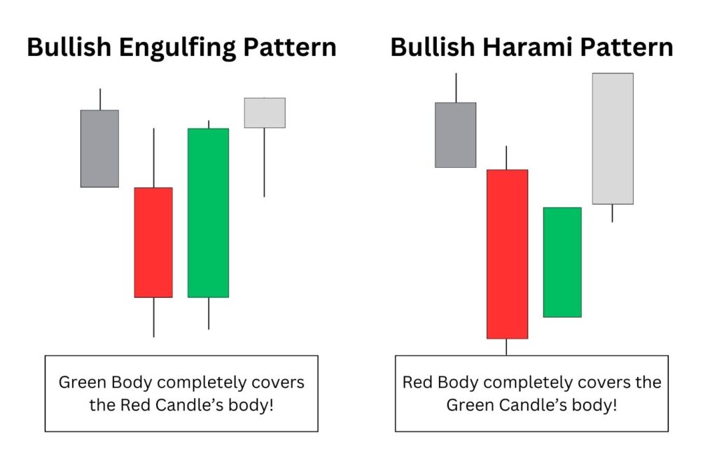 Bullish Engulfing Pattern: A Strategy Guide - Alchemy Markets