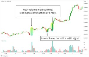 Bullish Engulfing Pattern: A Strategy Guide - Alchemy Markets