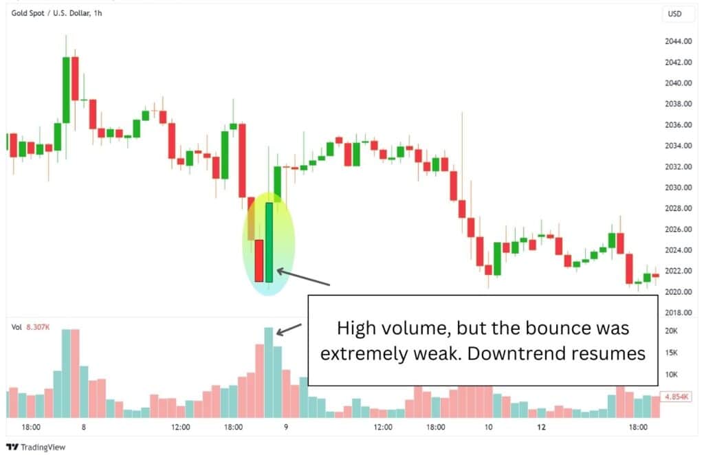 Bullish Engulfing Pattern: A Strategy Guide - Alchemy Markets