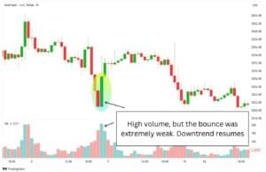 Bullish Engulfing Pattern: A Strategy Guide - Alchemy Markets