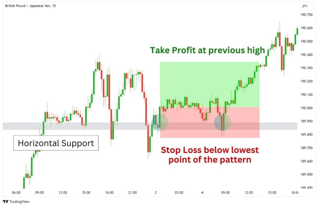 Bullish Engulfing Pattern: A Strategy Guide - Alchemy Markets