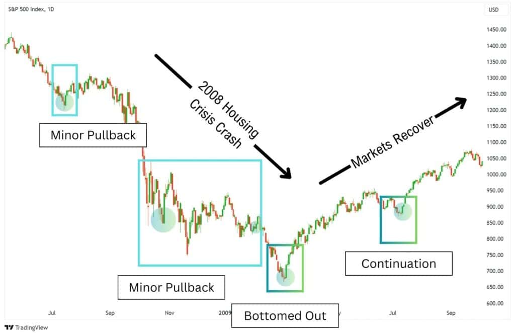 Bullish Engulfing Pattern: A Strategy Guide - Alchemy Markets
