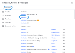 Stochastic Oscillator Indicator Explained - Alchemy Markets