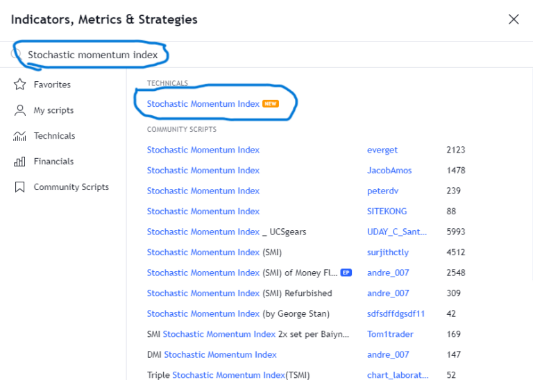 Stochastic Oscillator Indicator Explained - Alchemy Markets