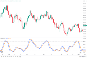 Stochastic Oscillator Indicator Explained - Alchemy Markets