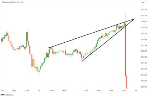 Rising Wedge Pattern: Strategies for Savvy Traders - Alchemy Markets