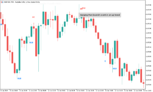 Hanging Man Candlestick Pattern - How to Use It - Alchemy Markets