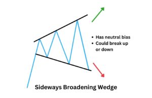Rising Wedge Pattern: Strategies for Savvy Traders - Alchemy Markets