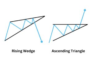 Rising Wedge Pattern: Strategies for Savvy Traders - Alchemy Markets