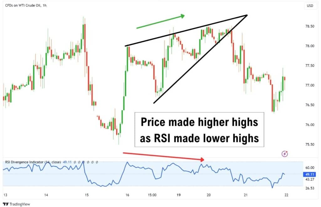 Rising Wedge Pattern: Strategies for Savvy Traders - Alchemy Markets