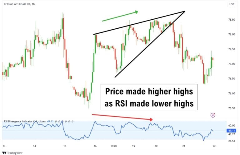 Rising Wedge Pattern: Strategies for Savvy Traders - Alchemy Markets