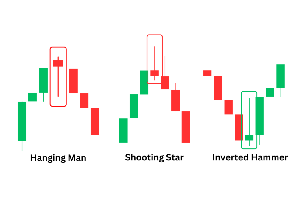 Hanging Man Candlestick Pattern - How to Use It - Alchemy Markets