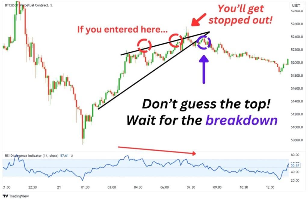 Rising Wedge Pattern: Strategies for Savvy Traders - Alchemy Markets