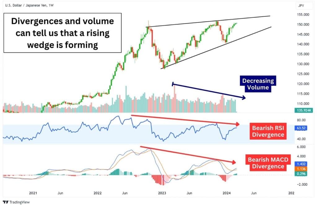 Rising Wedge Pattern: Strategies for Savvy Traders - Alchemy Markets