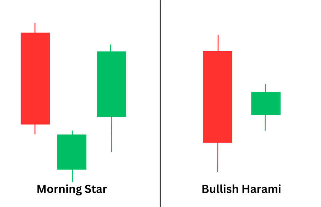 Morning Star Candlestick Pattern - How to Trade It - Alchemy Markets
