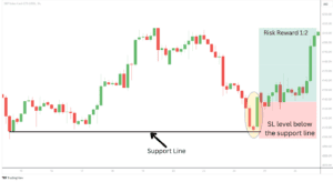 Morning Star Candlestick Pattern - How to Trade It - Alchemy Markets