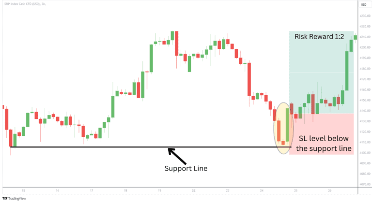 Morning Star Candlestick Pattern - How to Trade It - Alchemy Markets