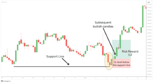 Morning Star Candlestick Pattern - How to Trade It - Alchemy Markets
