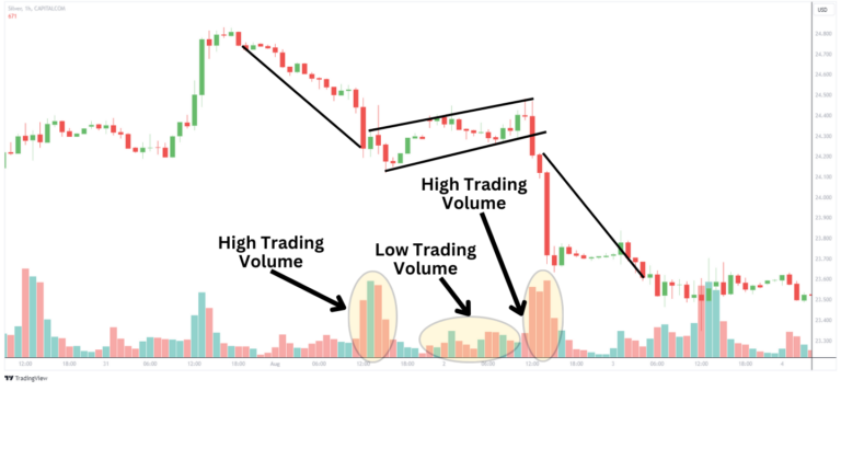 Bearish Flag Pattern - Comprehensive Guide for Traders - Alchemy Markets