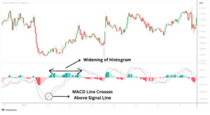 Moving Average Convergence/Divergence (MACD) Oscillator Explained ...