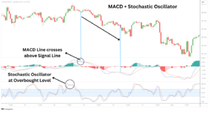 Moving Average Convergence/Divergence (MACD) Oscillator Explained ...