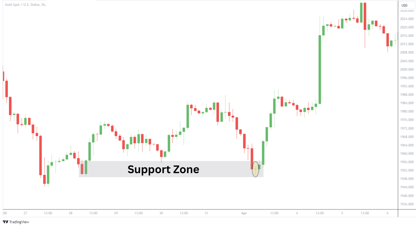 Doji Candlestick Formations - How to Use Them in Trading - Alchemy Markets