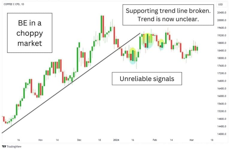 Bullish Engulfing Pattern: A Strategy Guide - Alchemy Markets